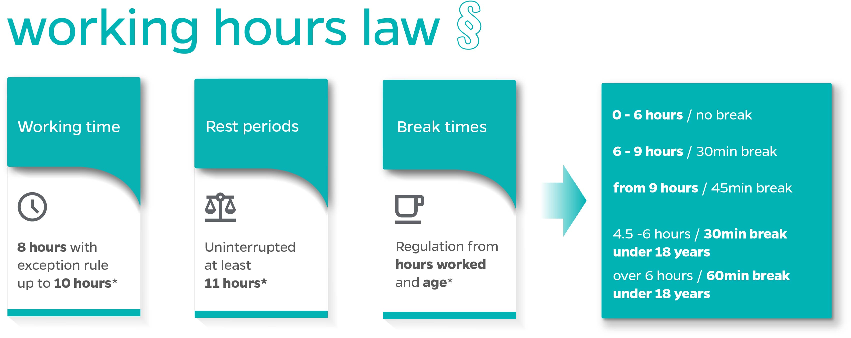 Shift Scheduling 24/7 » Shift Work, Workforce Management