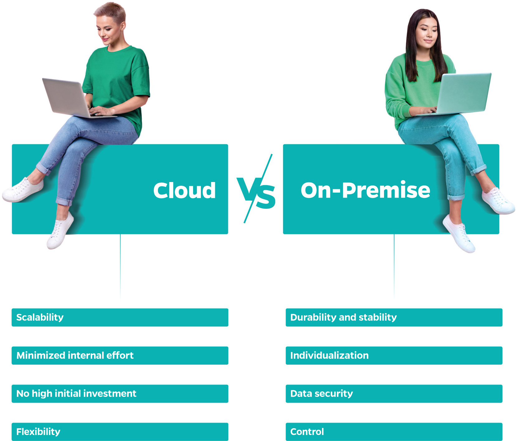 Cloud vs. On-Premise » Operating Model & WFM Software